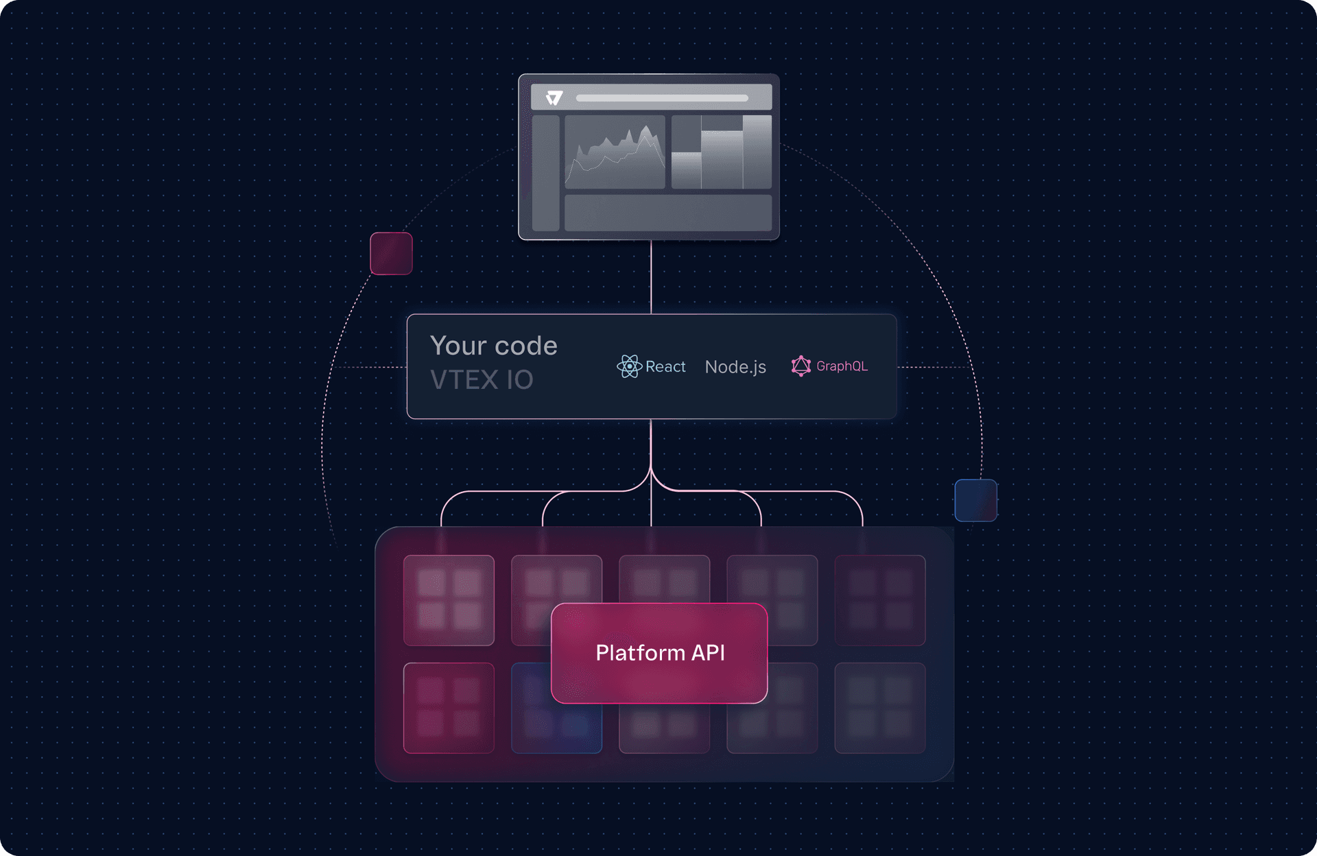 VTEX IO Platform: Build Scalable Digital Commerces