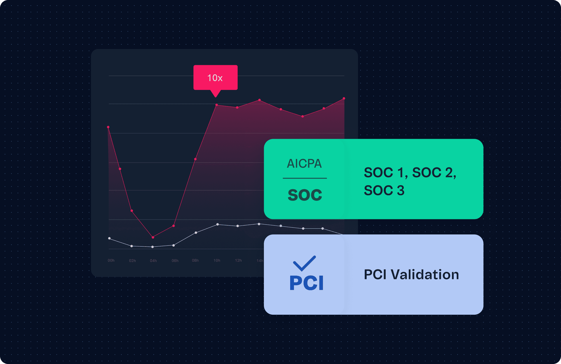 VTEX IO Platform: Build Scalable Digital Commerces
